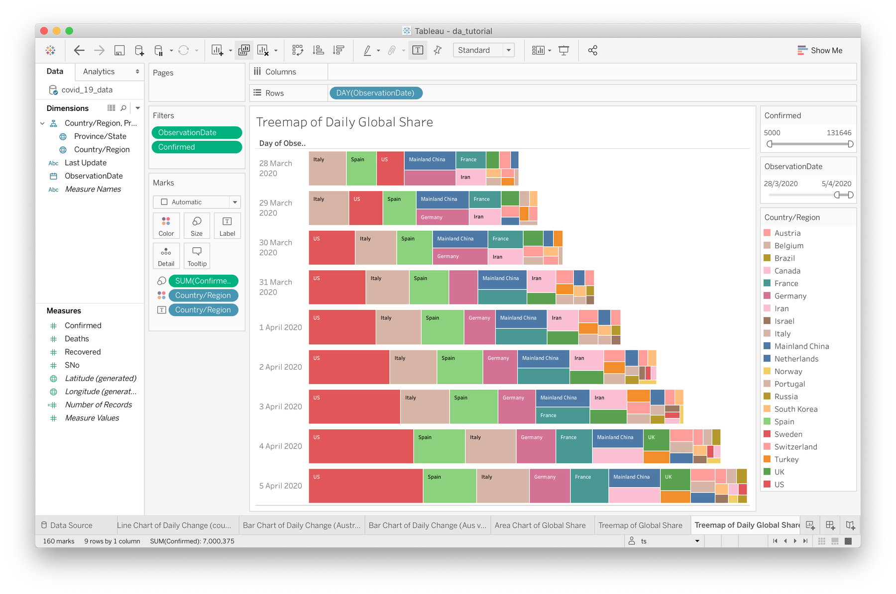 Create A Treemap Tableau UTS Data Arena